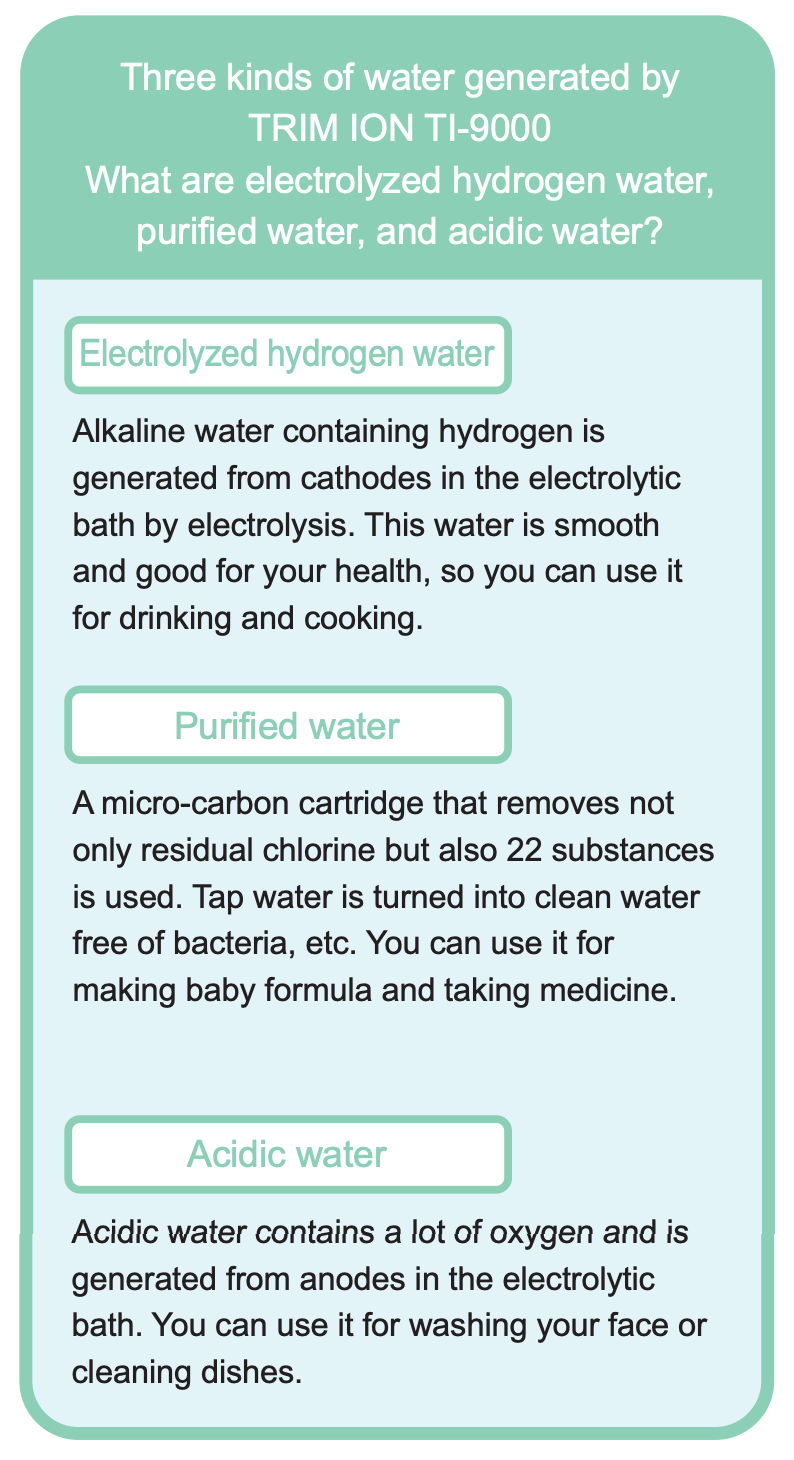 Product | TRIM ION 9000 Medical Grade Hydrogen Water Generator Made in ...